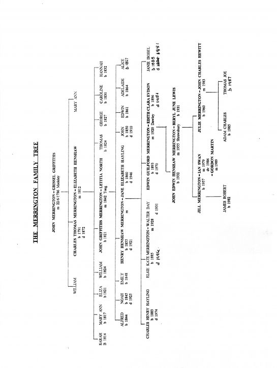 The Merrington Family Tree : Dawley Heritage